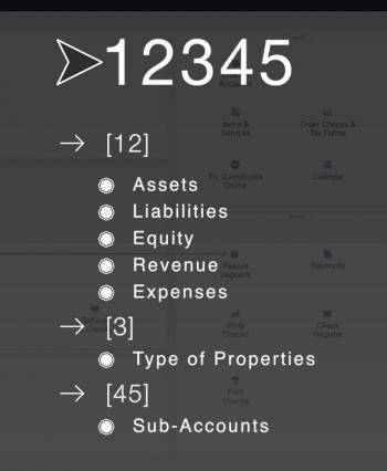 How to Set Up a Chart of Accounts For a Real Estate Company