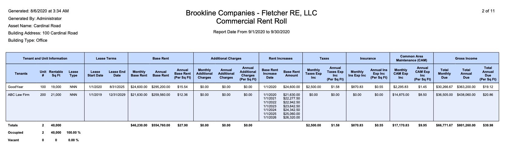 The Importance of a Clean, Accurate Rent Roll